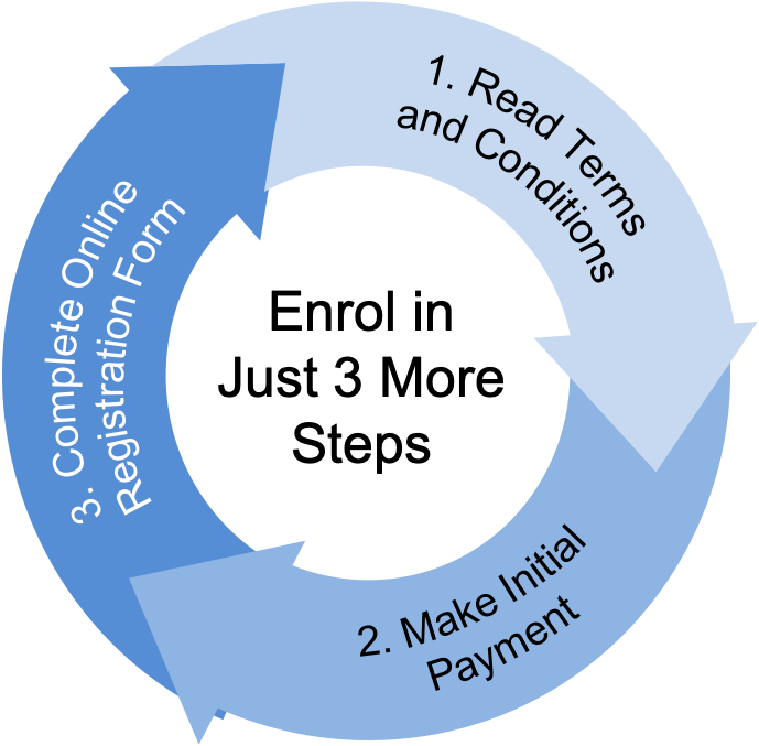Programme payment with Easy-Pay-Plan. New Insights Life Coach Training